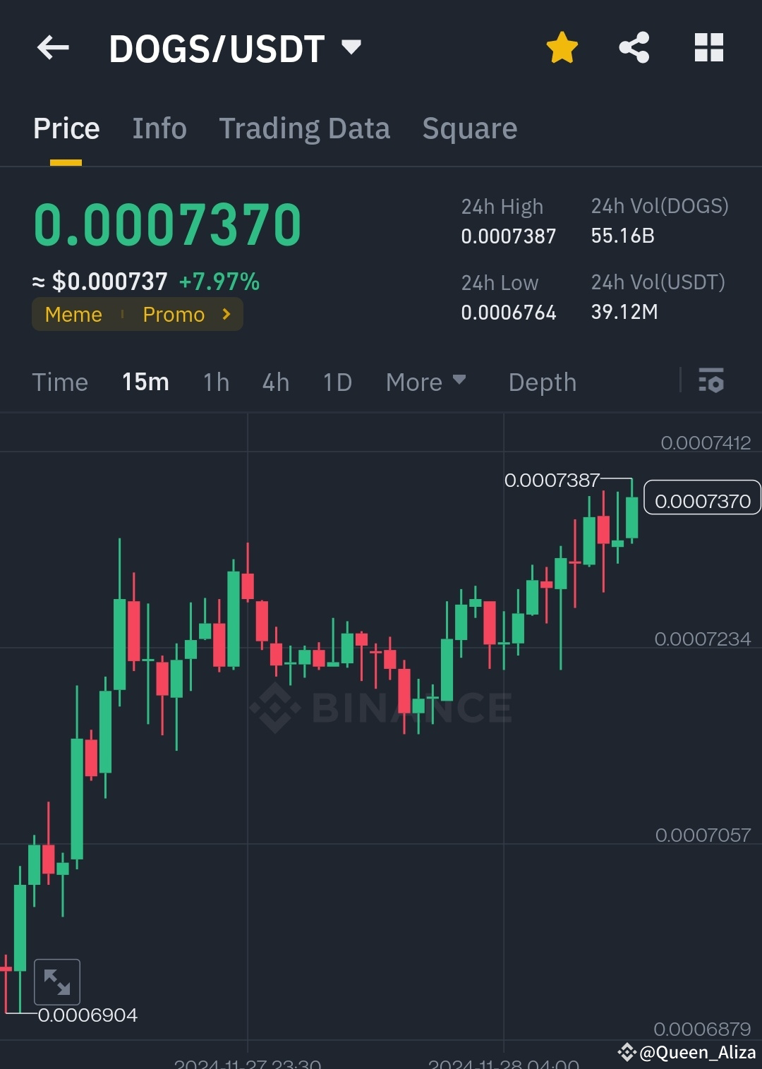 $DOGS $DOGS DOGS/USD Price Analysis: Tr | Queen_Aliza on Binance Square