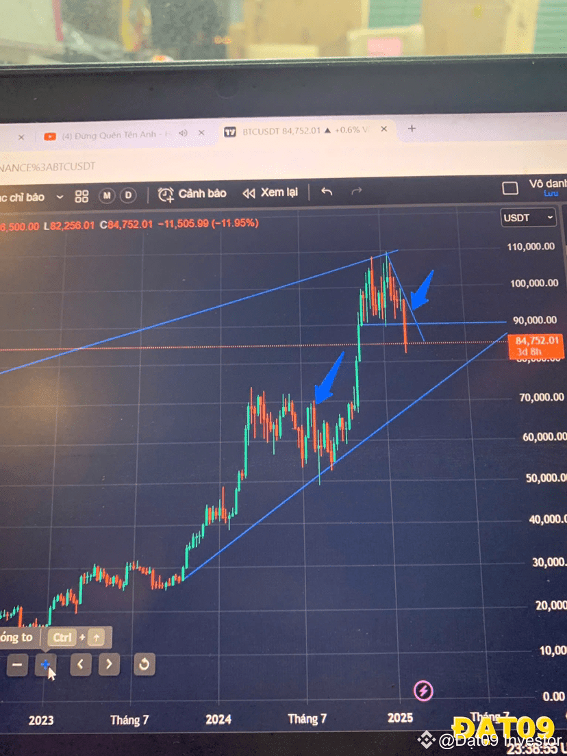 BTC Price Analysis Based on Weekly Chart 📉 Current Situati | Đạt0905 on ...