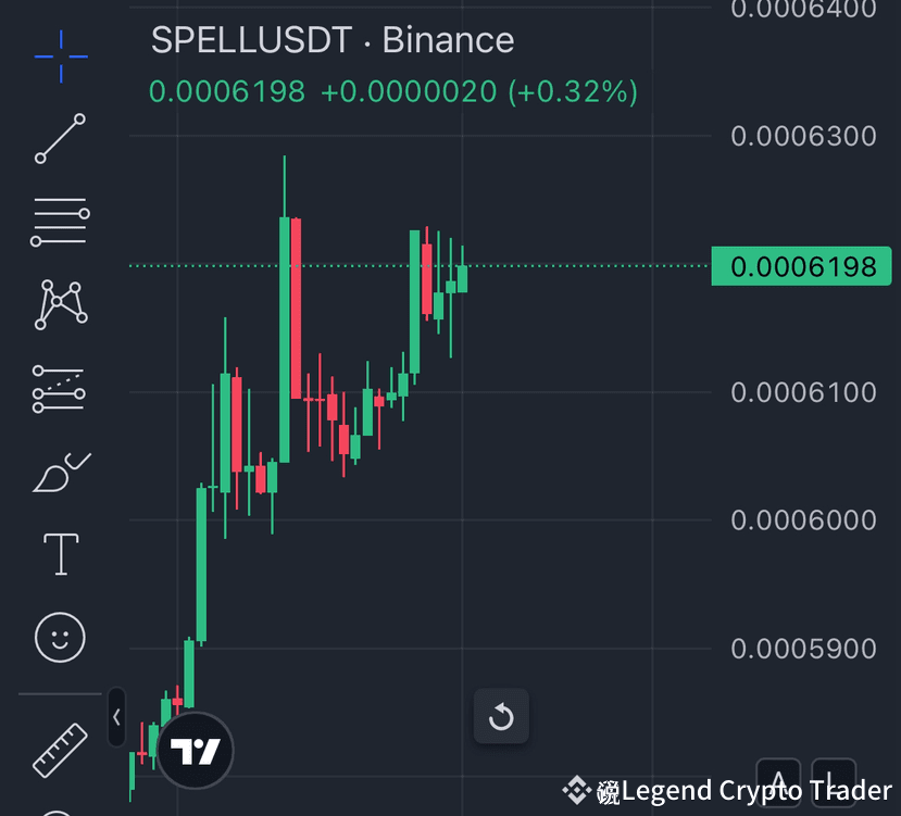 $SPELL /USDT – Momentum Tightening Near Breakout! 🔥📈 $SPE | AltcoinAlphaX on Binance Square