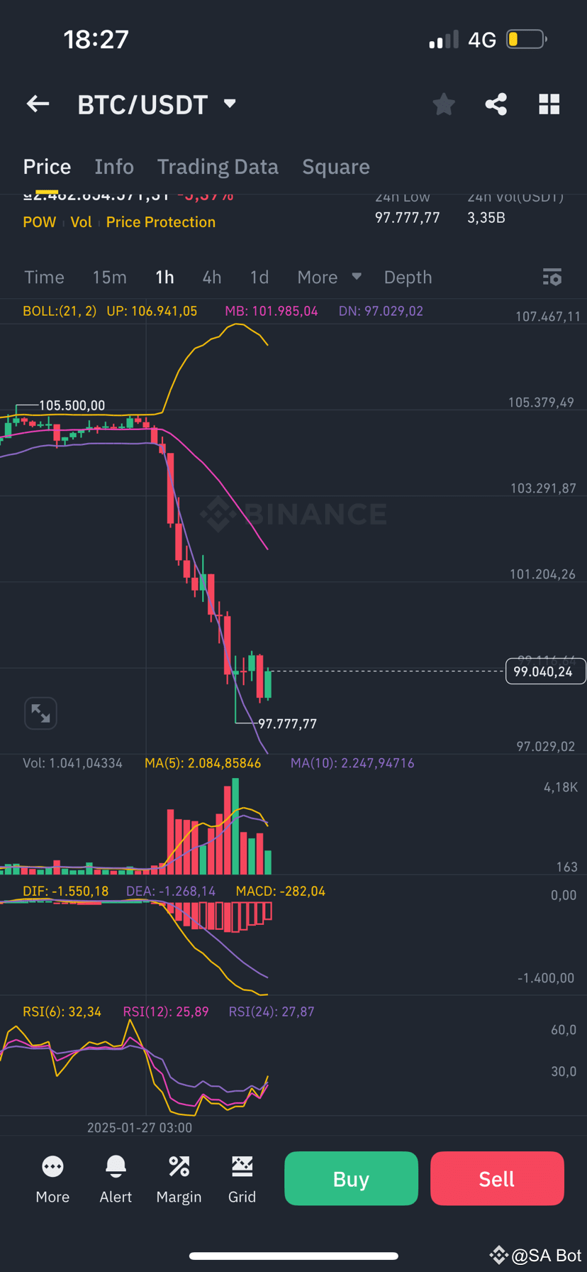 When BTC pumps, there are so many people talking about good | SA Bot on Binance Square