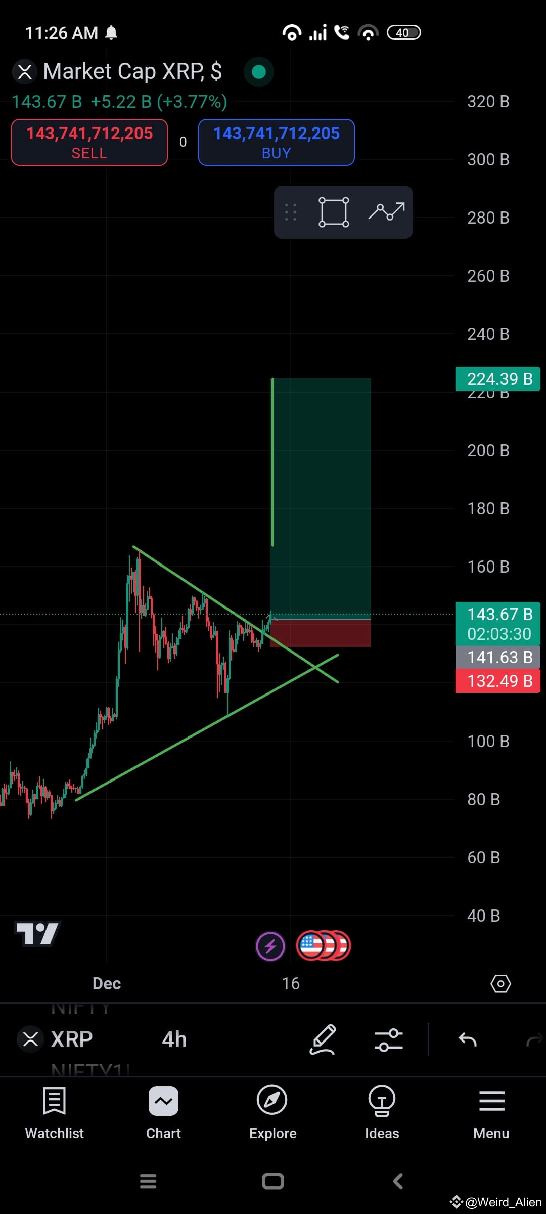 $XRP Time to Fly High | Weird_Alien on Binance Square
