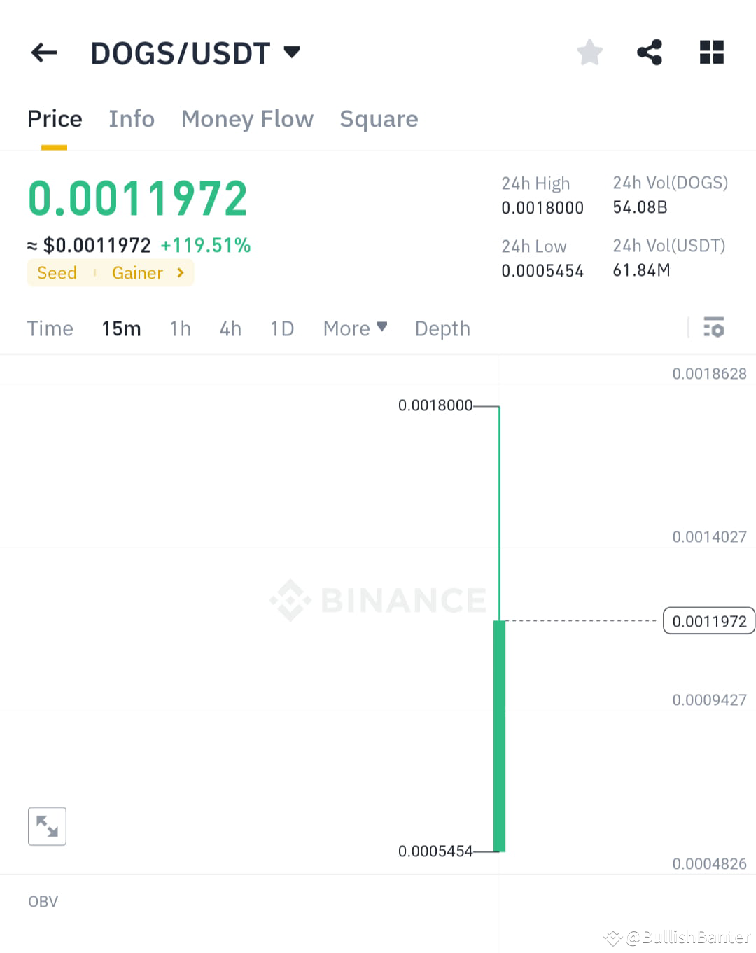 Binance has successfully listed Dogs ($DOGS ), and trading i ...