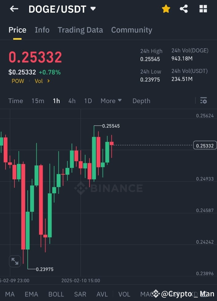 🚀 $DOGE /USDT Preparing for a Breakout? Can $0.26 Be Next? | Crypto _ Man on Binance Square