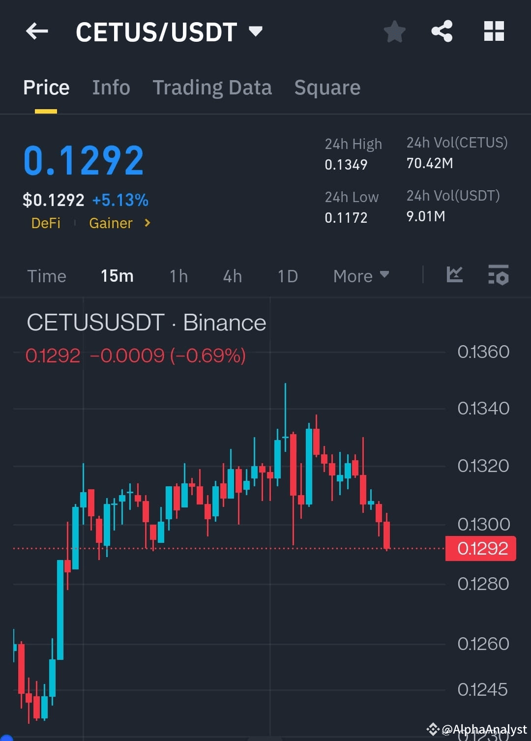 🔻 $CETUS – Bearish Momentum Continues! Current Price: $0 ...