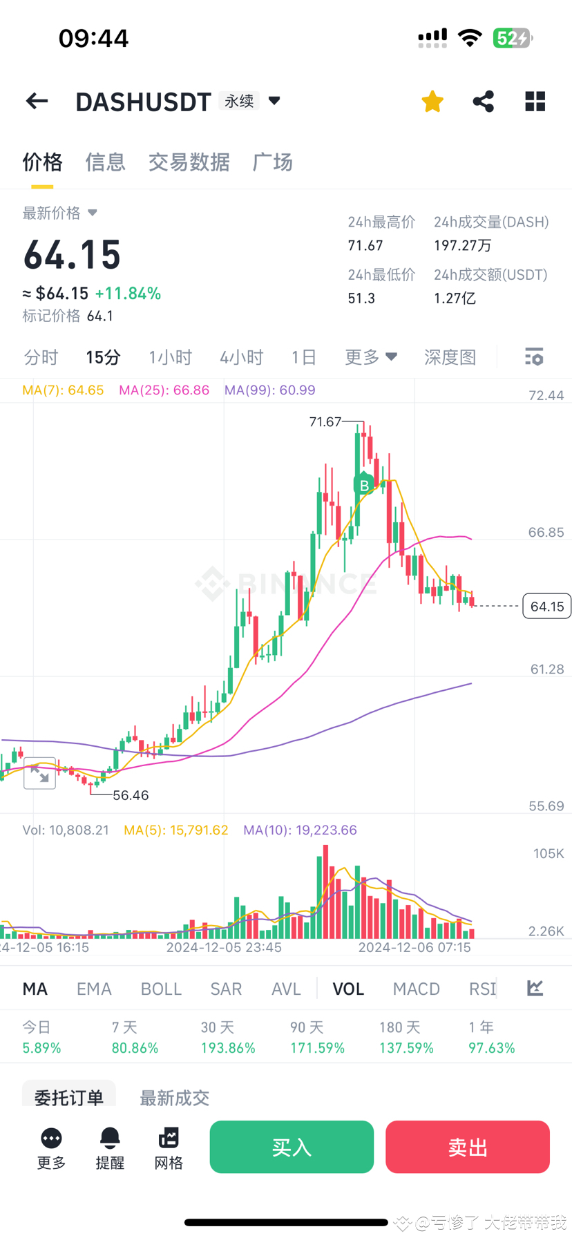 $DASH hook shape, just thinking about my position, I will be | 亏惨了 大佬带 ...