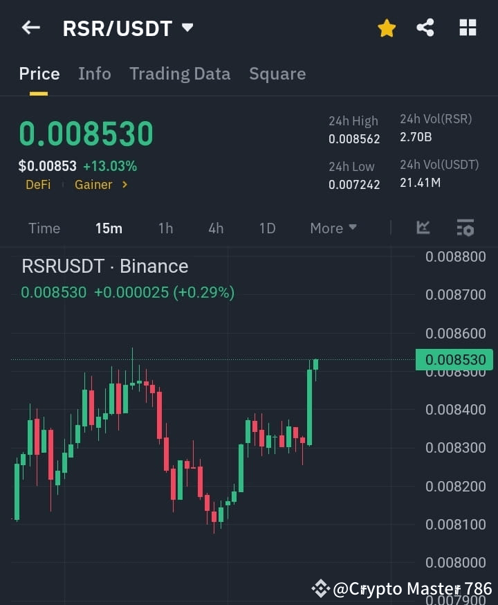 🚀 $RSR /USDT – Bullish Surge Unleashed! 🔥 📈 Current Pric | Crypto Master 786 on Binance Square