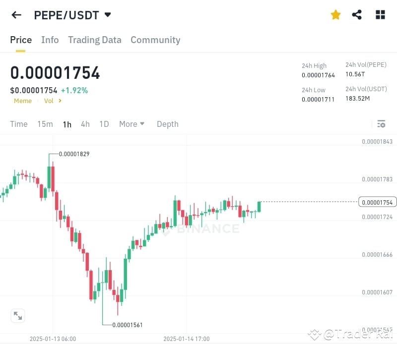 $PEPE /USDT Trading Signal – Bullish Momentum Brewing? En | Trader Rai on Binance Square