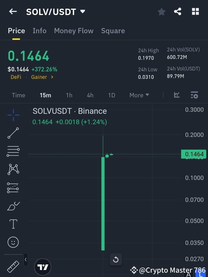 $SOLV /USDT Bull Run Momentum!🔥💯 Bullish Setup Current P | Crypto Master 786 on Binance Square