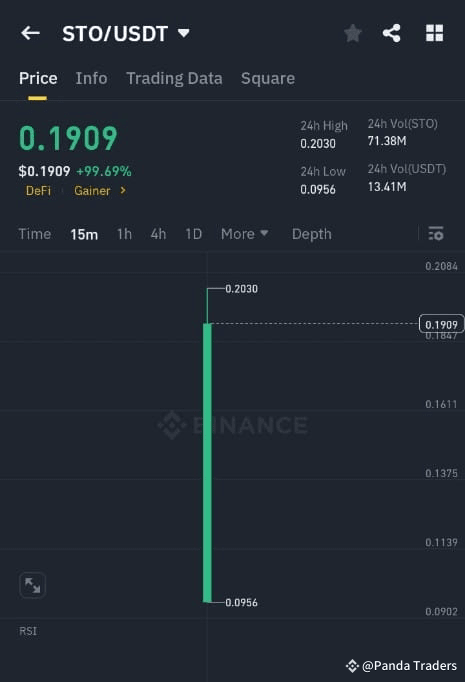 $STO Short here target 30% use trailing stop loss High Ris | Panda ...