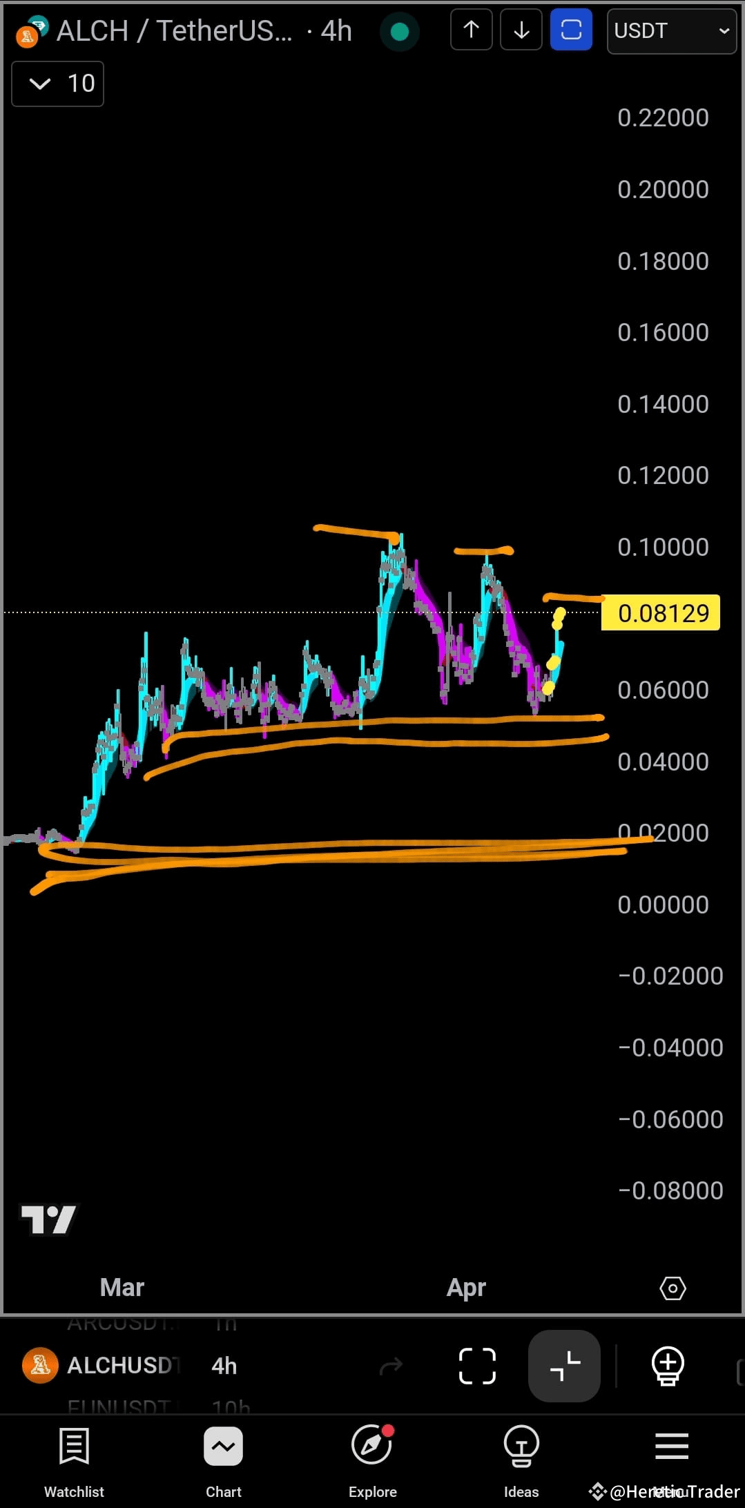$ALCH bot has a different game plan. It keeps its volume and | Heretic ...