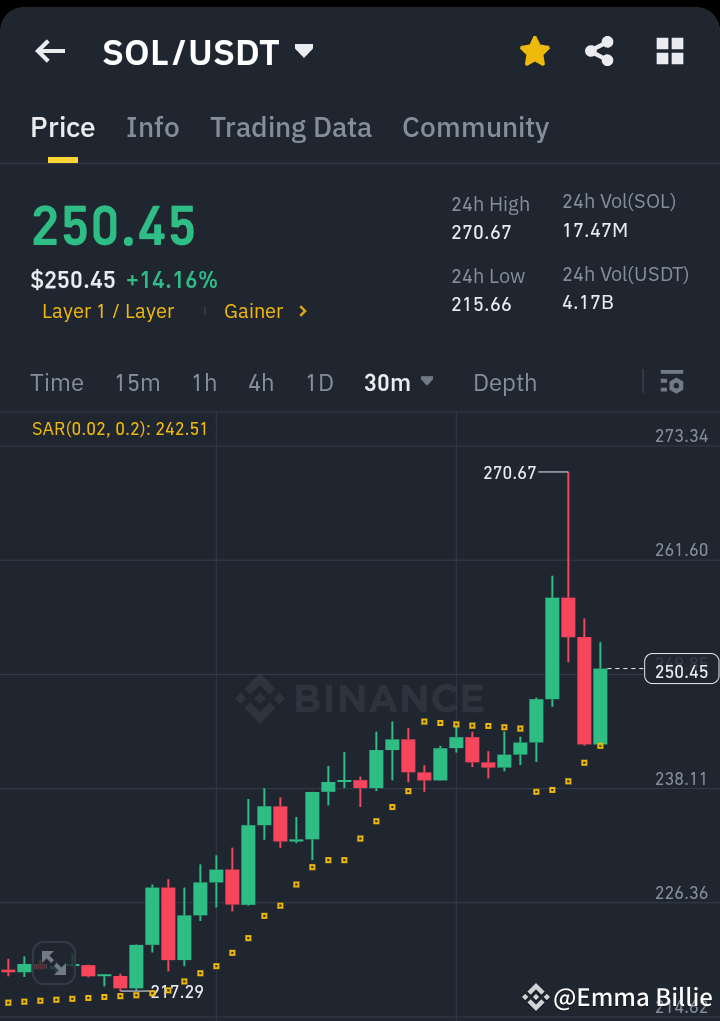 SOL/USDT: Trading Strategy and Targets Entry Range: $SOL | Emma Billie on Binance Square