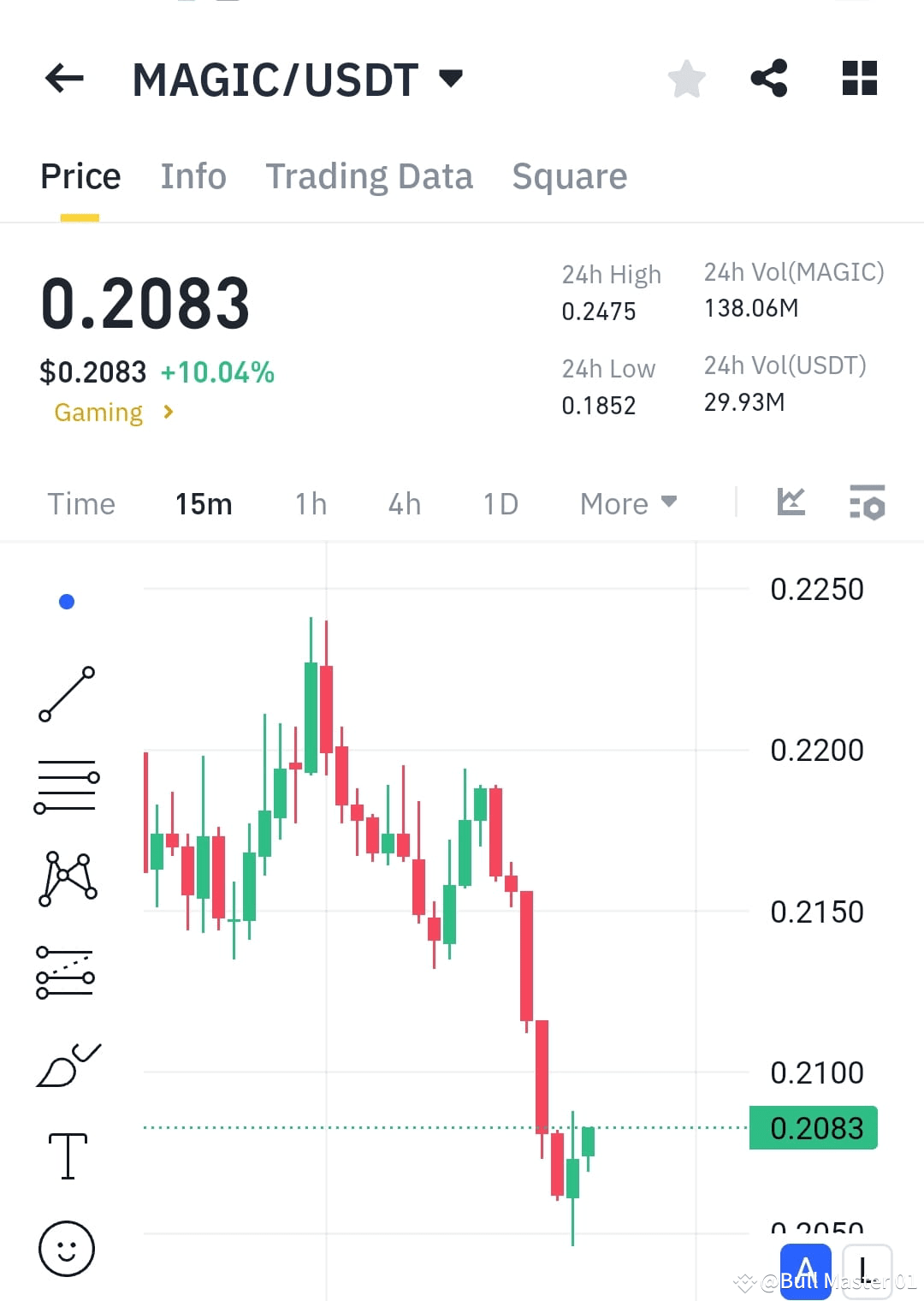 $MAGIC /USDT: Profitable Trade Signal Eyes on this gem for | Bull Master 01 on Binance Square
