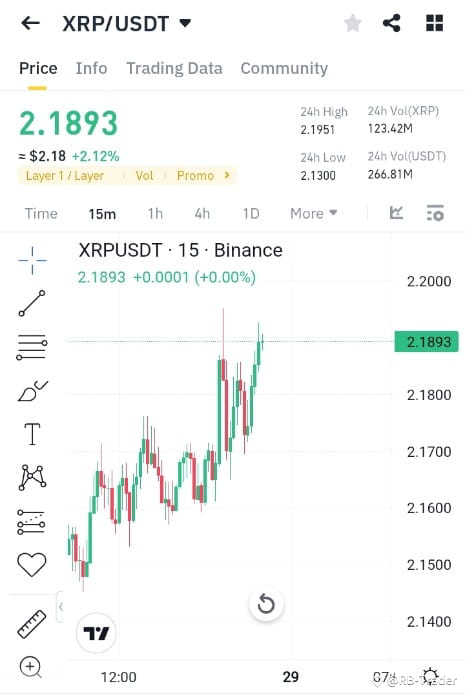 $XRP /USDT Technical Analysis: Key Targets for the Next Mo | RB-Trader on Binance Square