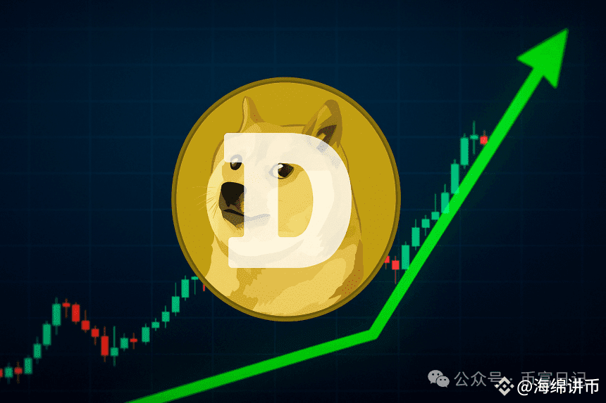 Dogecoin (DOGE) In-Depth Technical Analysis: Is $0.13 the Historical Bottom, and Can We Expect a ...