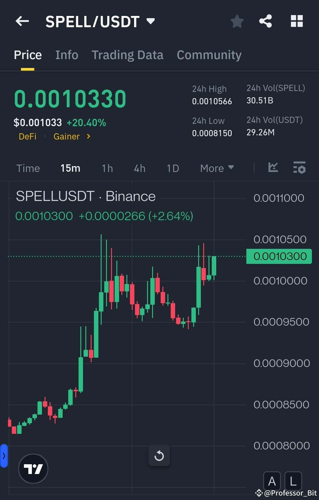 $SPELL /USDT Bull Run Alert! 🚀🔥 Current Price: $0.0010330 | Professor_Bit on Binance Square