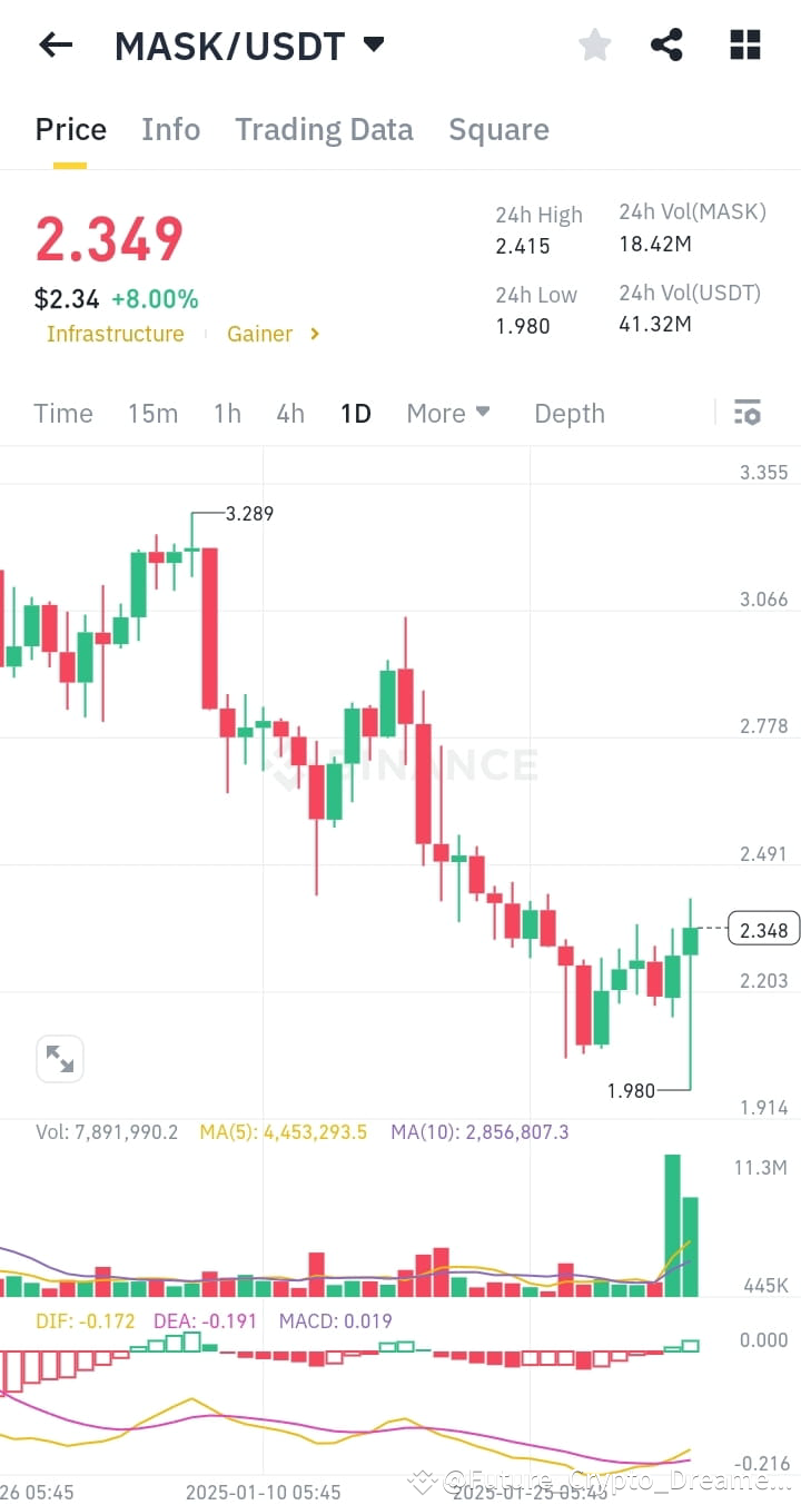 Mask Network (MASK) price prediction for 2030. $MASK Mas | Future ...