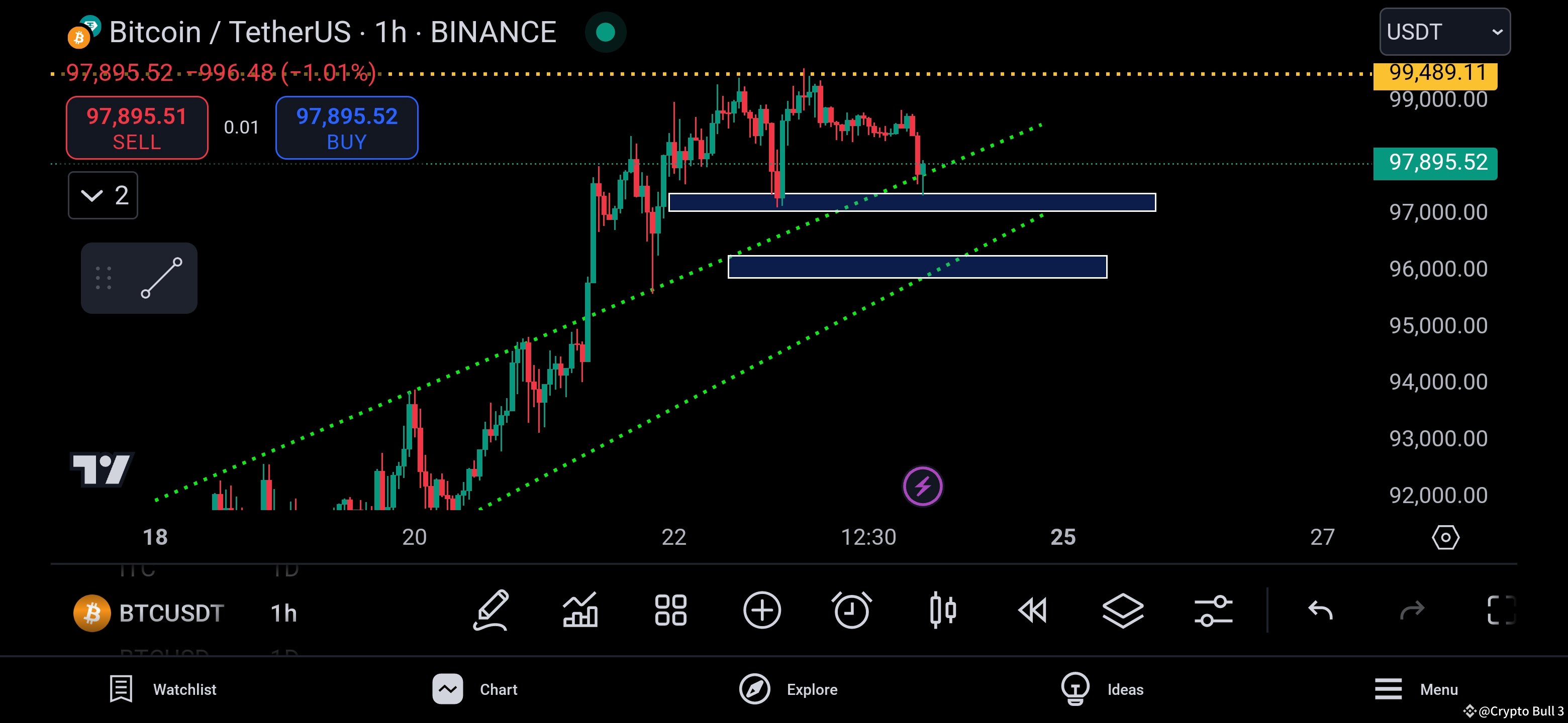 $BTC #btc #Bitcoin Currently getting support from the tren | Crypto Bull 3 on Binance Square