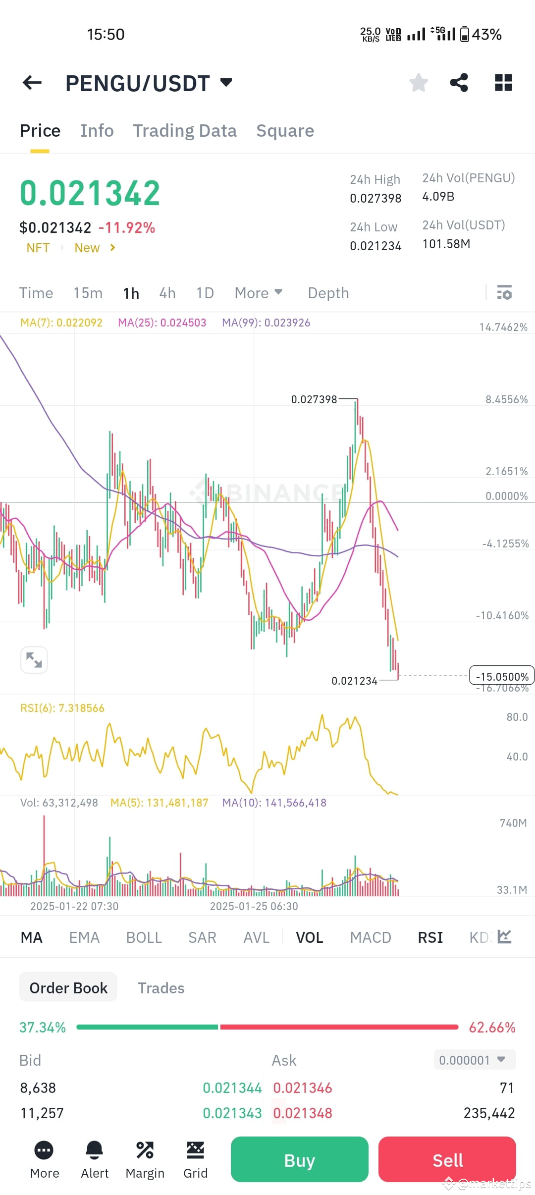 $PENGU buy recommended immediately in future trading Targe | markettips ...