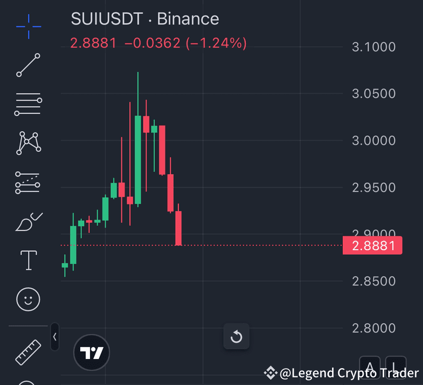 $SUI /USDT – Rejected at $3.00, Bears Strike Back! 🔻📉 SUI | Legend Crypto Trader on Binance Square