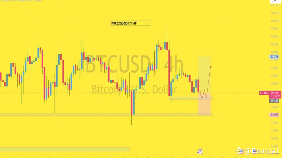 🚀 Blast Off with Bitcoin! Is a Bullish Surge Incoming? 📈 | Pampa1 on ...