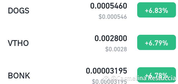 $DOGS Current Price: $0.000546 Change: +6.83% Likely | Carmelina ...