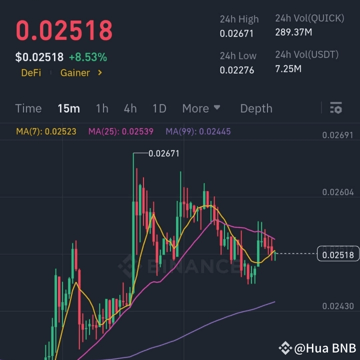 $QUICK /USDT Pumps 8.53% to $0.02518! Bullish Energy Rising! | Hua BNB on Binance Square