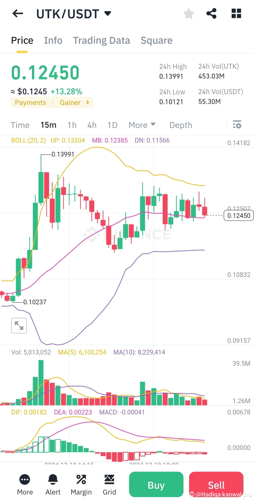 The $UTK /USDT chart on the 15-minute timeframe shows a stro | Hadiqa Crypto Master on Binance ...