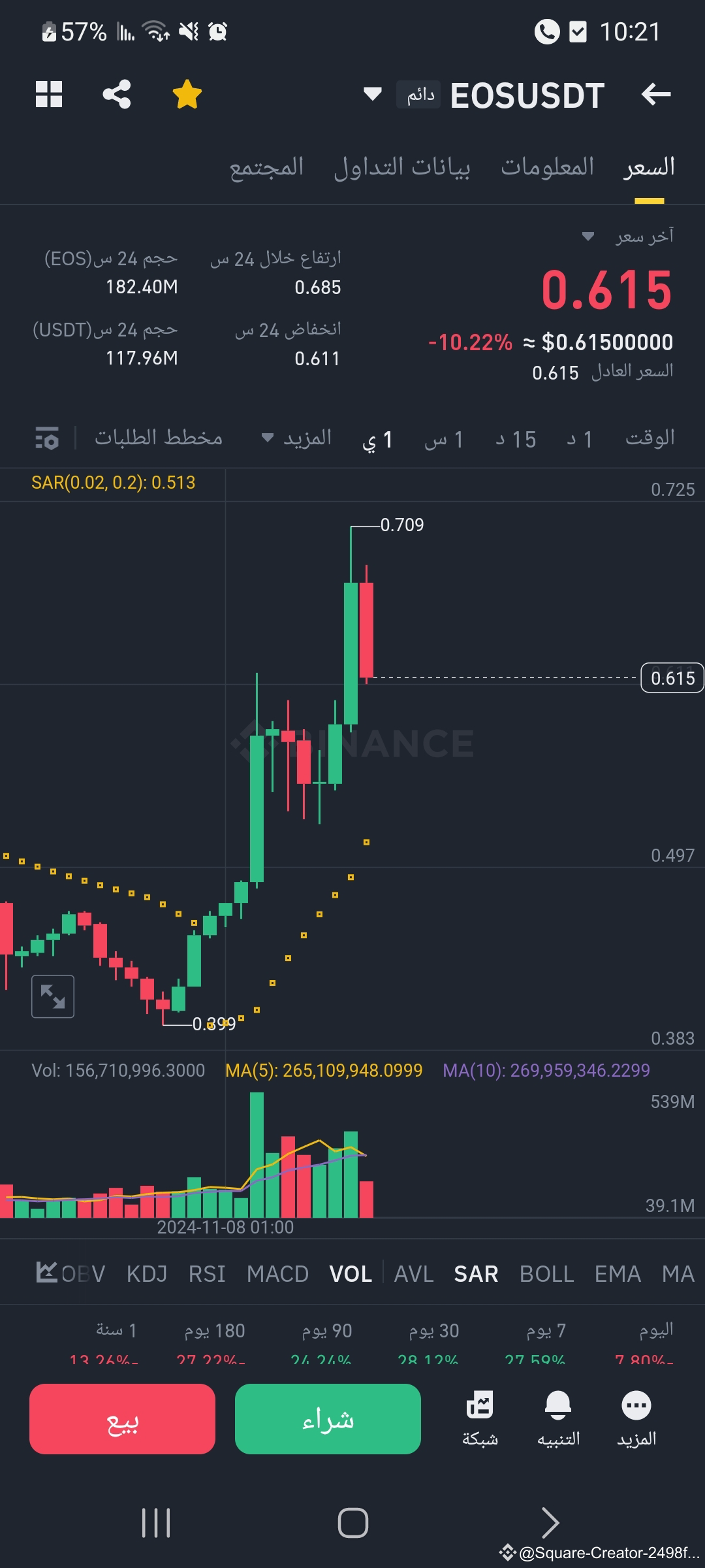 $EOS Failed | Amarlaz on Binance Square