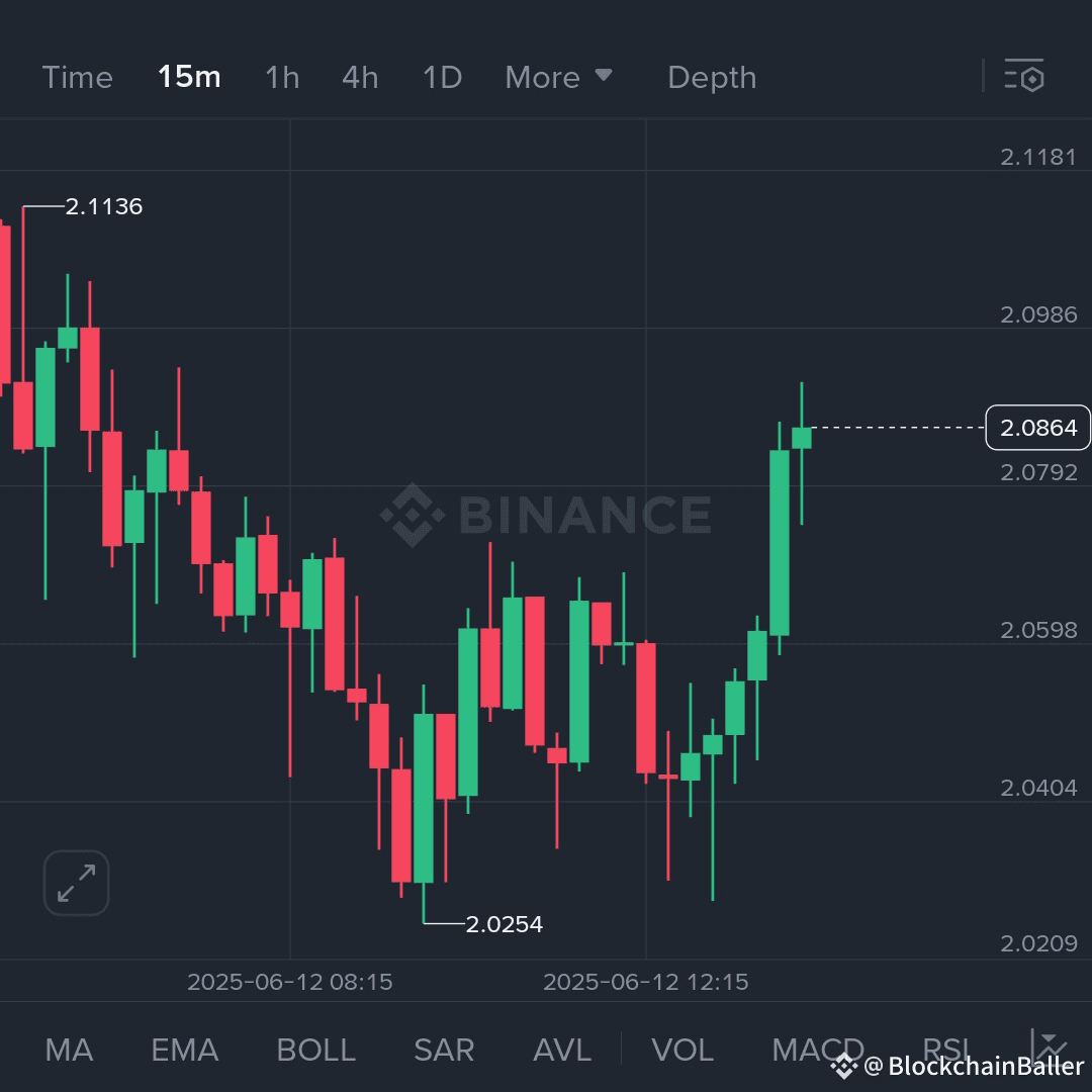 $VIRTUAL AI TOKEN REVERSAL IN ACTION $VIRTUAL just bounced ...