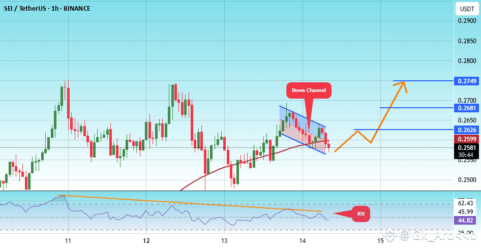 $SEI The price is moving within a descending channel on th | Trisha_Saha on Binance Square