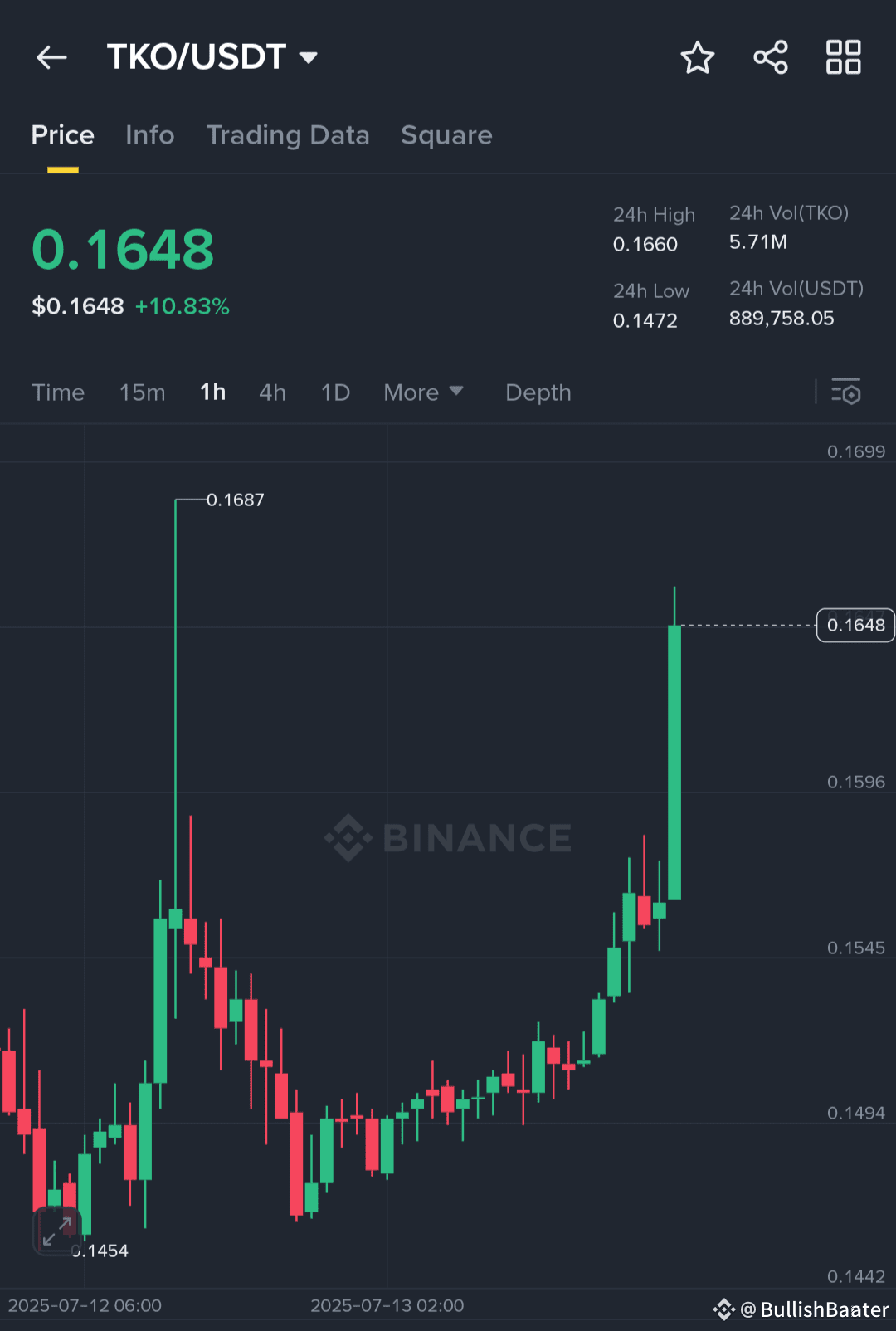 $TKO /USDT – Strong Momentum and Bullish Trend Continues TK ...