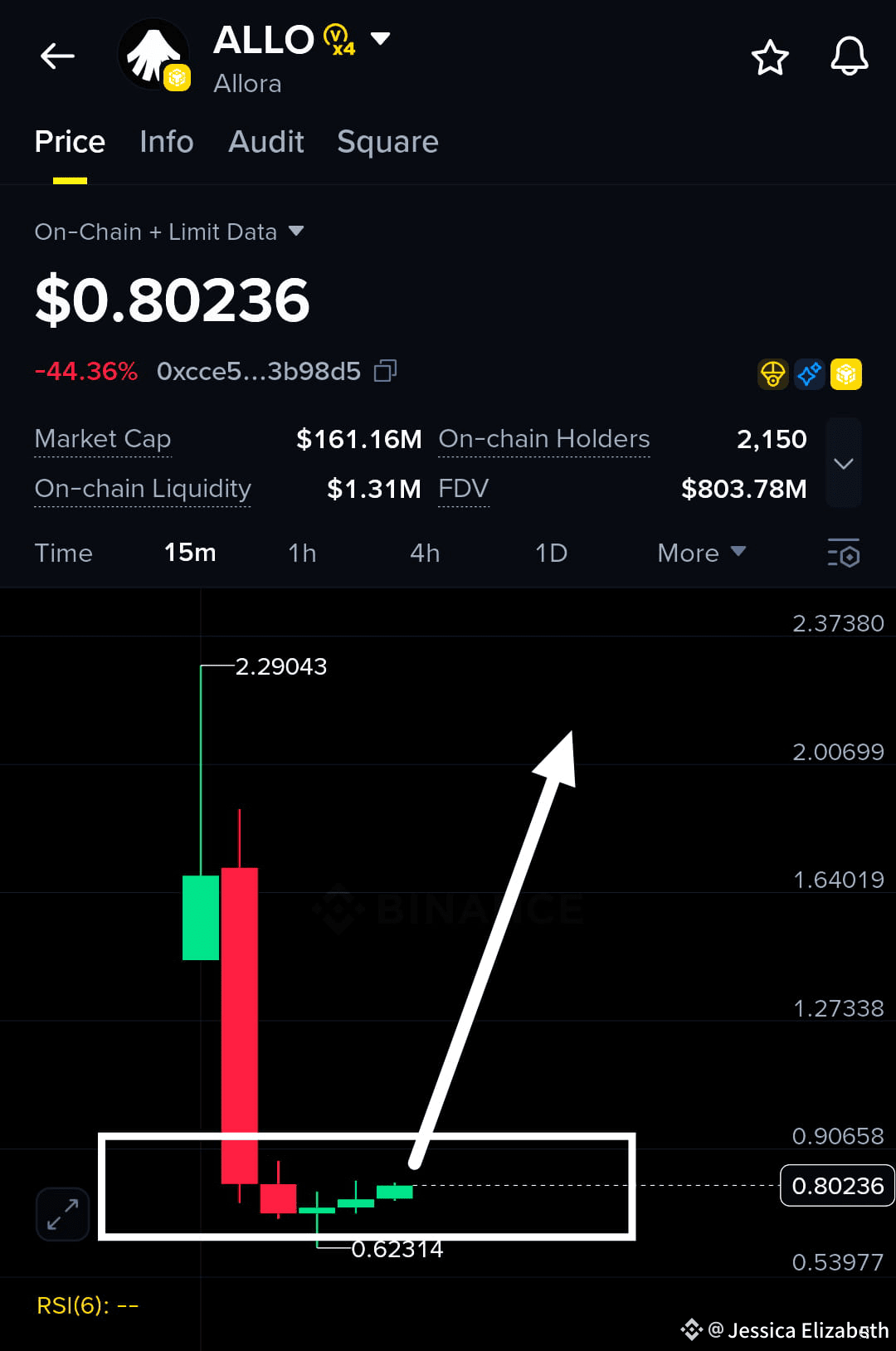 BILL'S 🔸 $ALLO ESTÁ LISTO PARA EL PRÓXIMO GRAN MOVIMIENTO | Jessica ...
