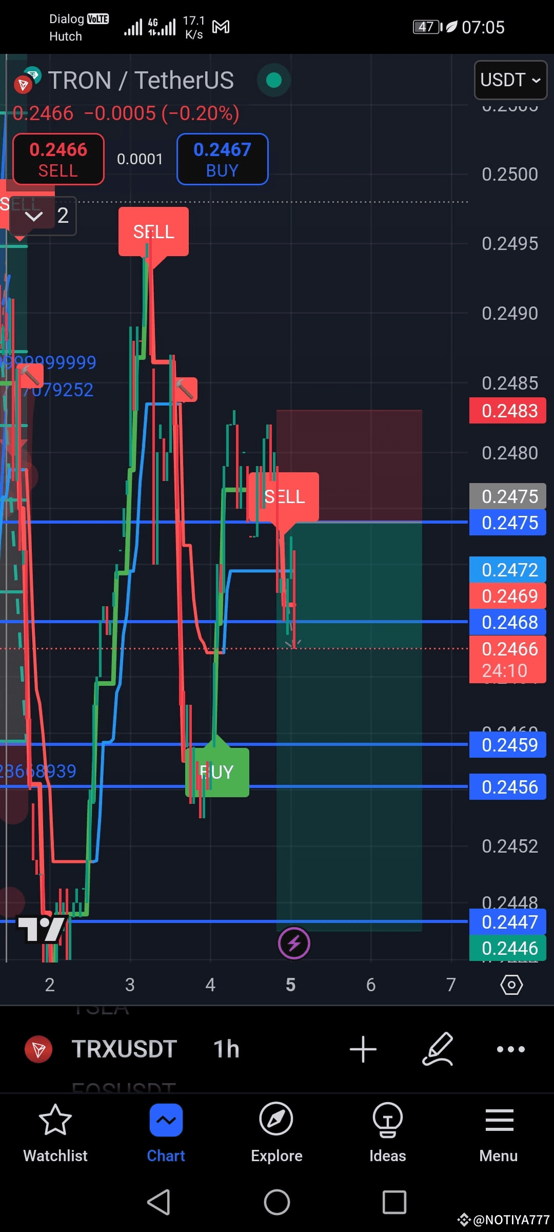 Try this $trx | NOTIYA777 on Binance Square