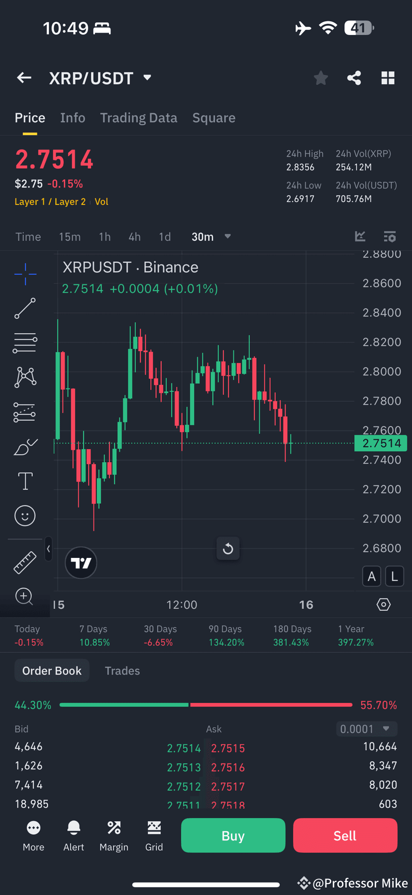$XRP /USDT – Short Trade Alert ! 🔥💯 $XRP is facing strong | Professor Mike on Binance Square