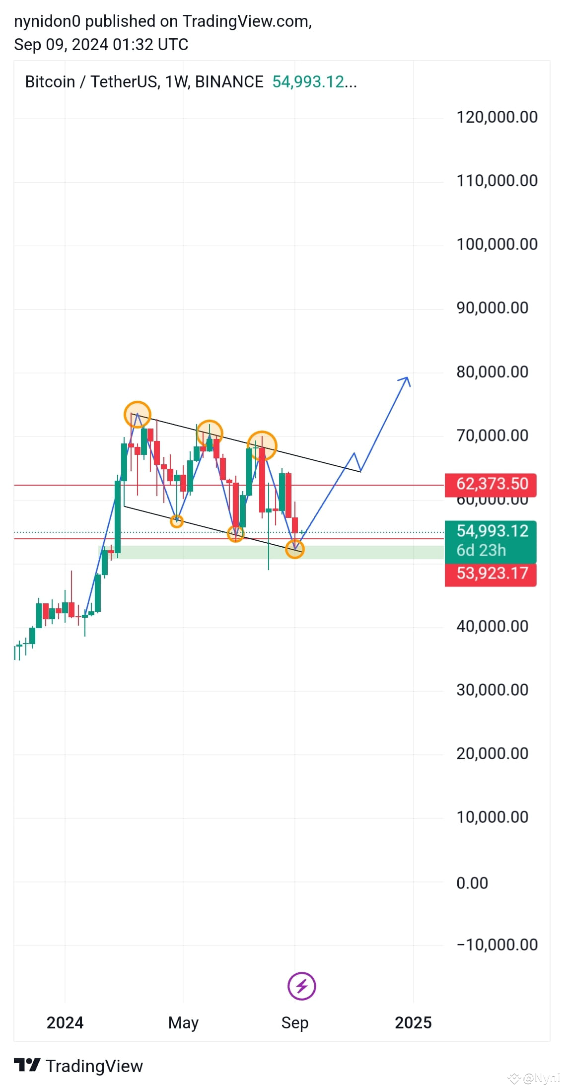 BTC Weekly Chart Bullish Flag Possible Or Not ?$BTC #Crypto | Nyni on ...