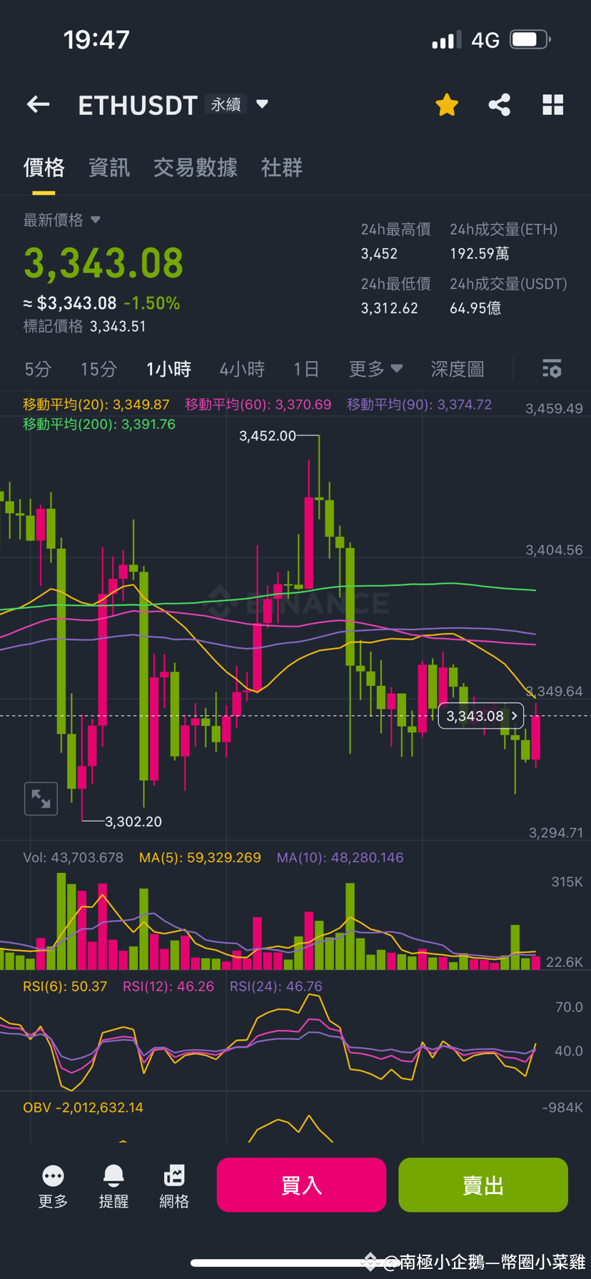 Be patient and wait for ETH to break the bottom Once it bre | 南極小企鵝—老八超 ...