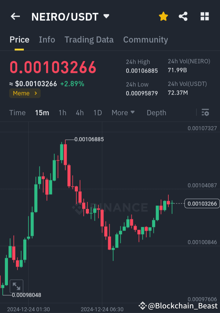 $NEIRO 📊 NEIRO/USDT Analysis – Current Price: $0.0010326 | Blockchain_Beast on Binance Square
