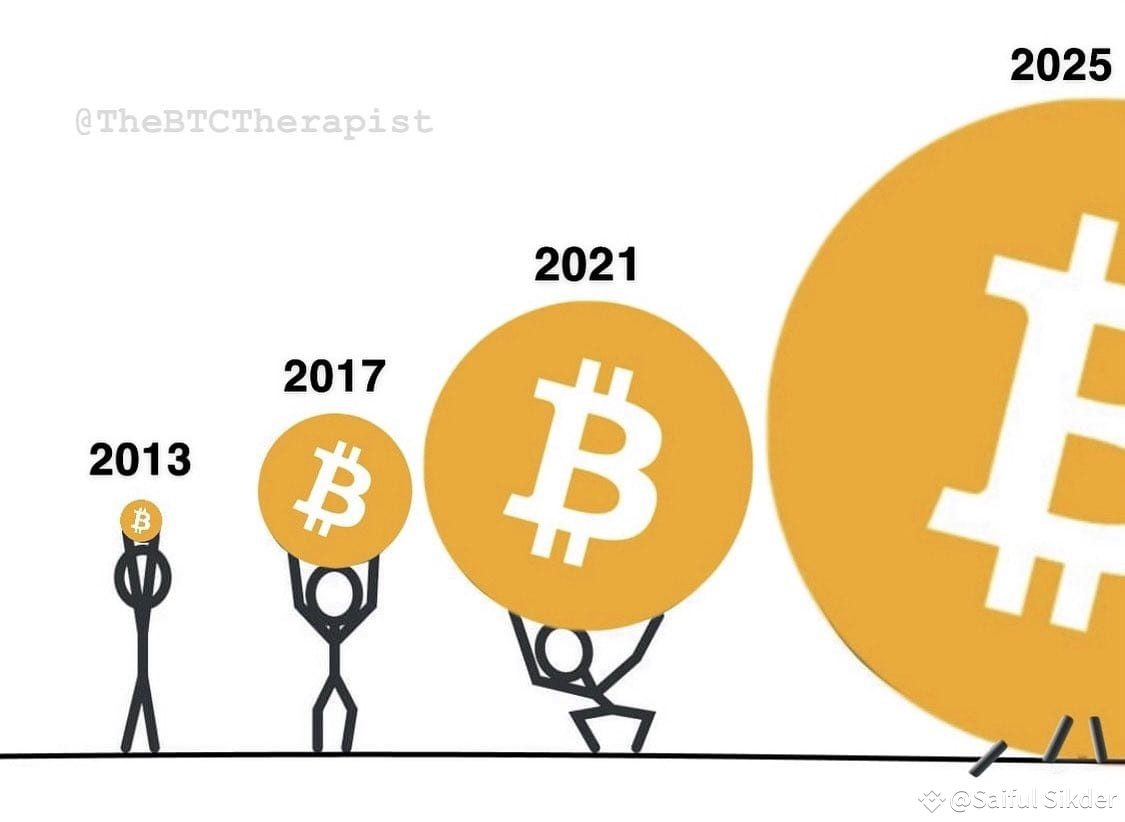 #MarketNewHype What can $BTC price be in 2025? | Saiful Sikder on Binance Square
