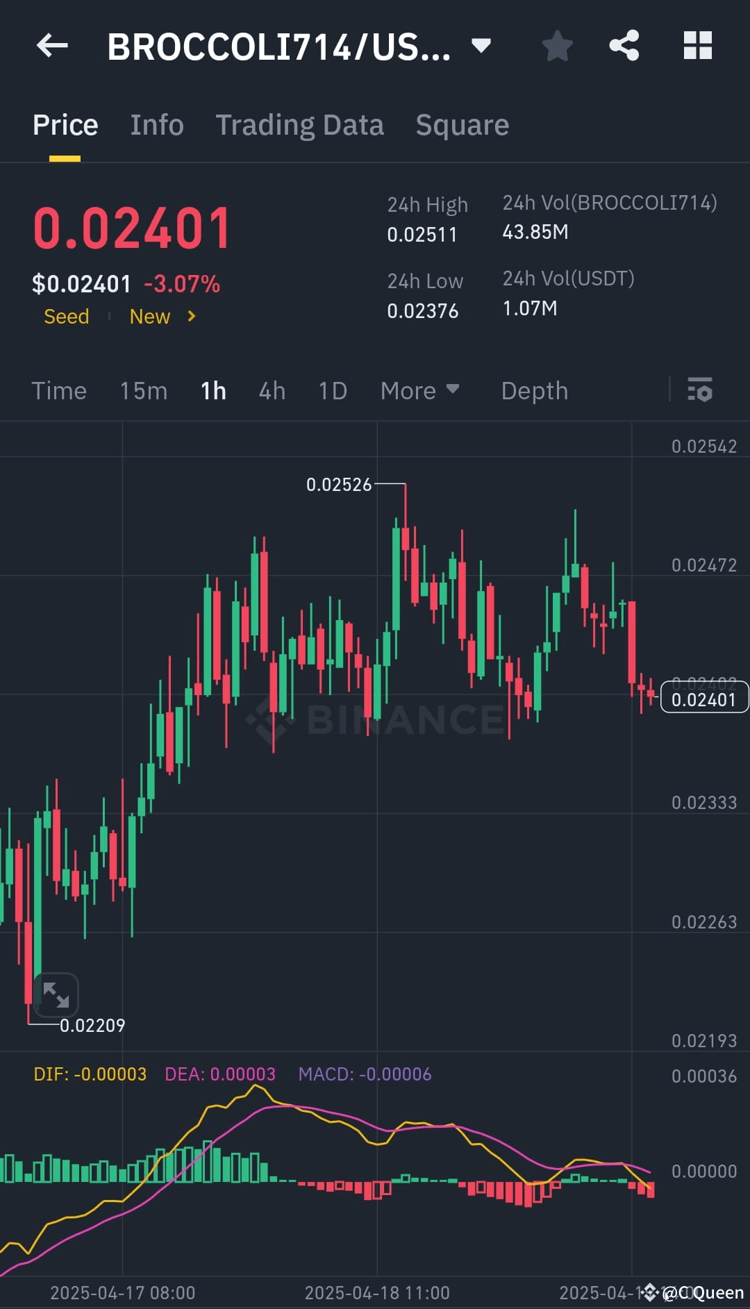 $BROCCOLI714 /USDT – BEARISH ROLLOVER ACTIVE, SHORT TRADE LO | C Queen on Binance Square