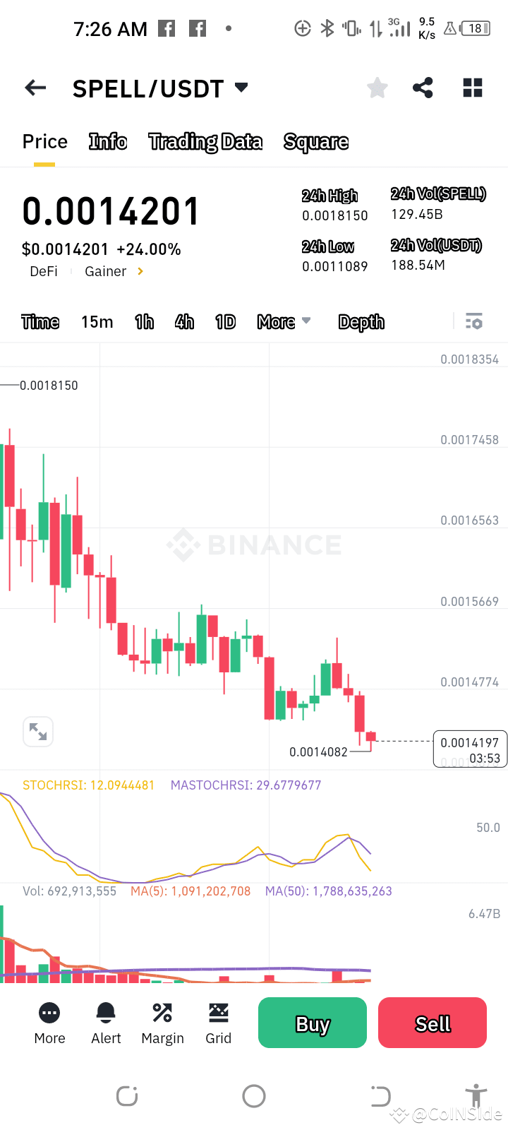 "🎯 Buy the Dip or Wait it Out? Let's Talk SPELL/USDT! With | CoINSIde on Binance Square
