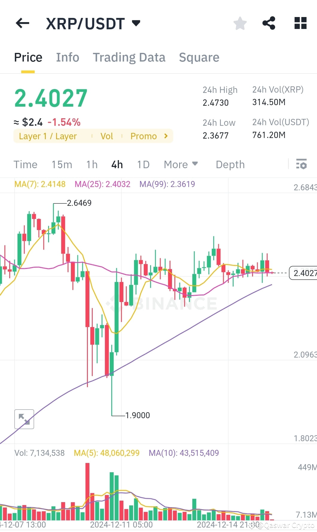 $XRP Trading Strategy Suggestions 1. Short-Term (Day Tr | Qaswar Crypto ...