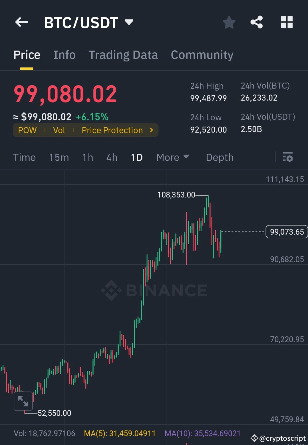 Hold onto your digital wallets, crypto enthusiasts! 🚀 The a ...