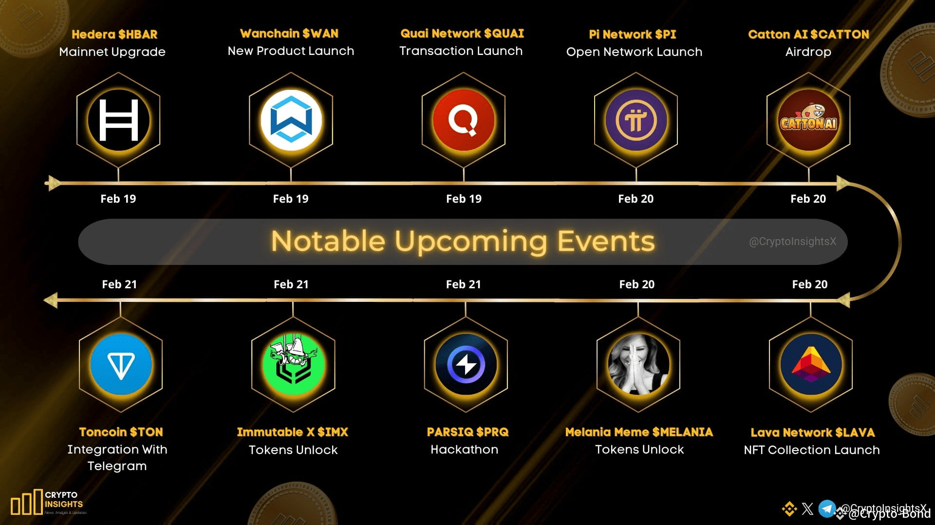 Notable Upcoming Events $HBAR @hedera $WAN @wanchain_org | Crypto-Bond on Binance Square