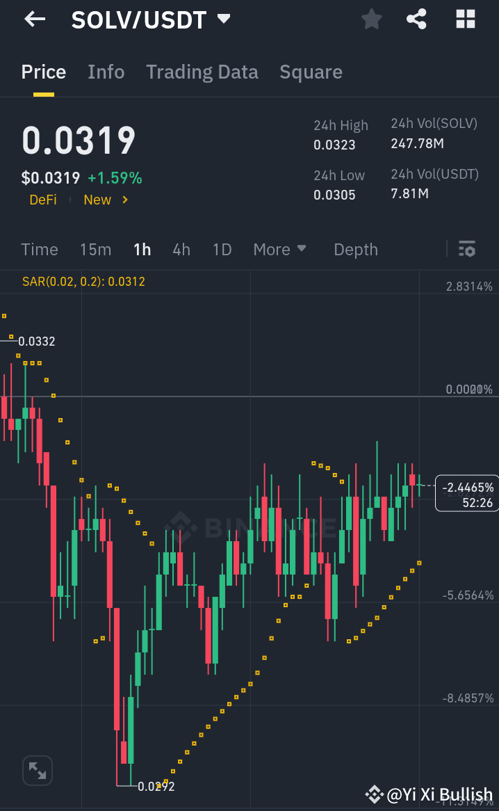 🚀 $SOLV /USDT – Bullish Breakout Loading? Trade Signal & Ta | Yi Xi Bullish on Binance Square