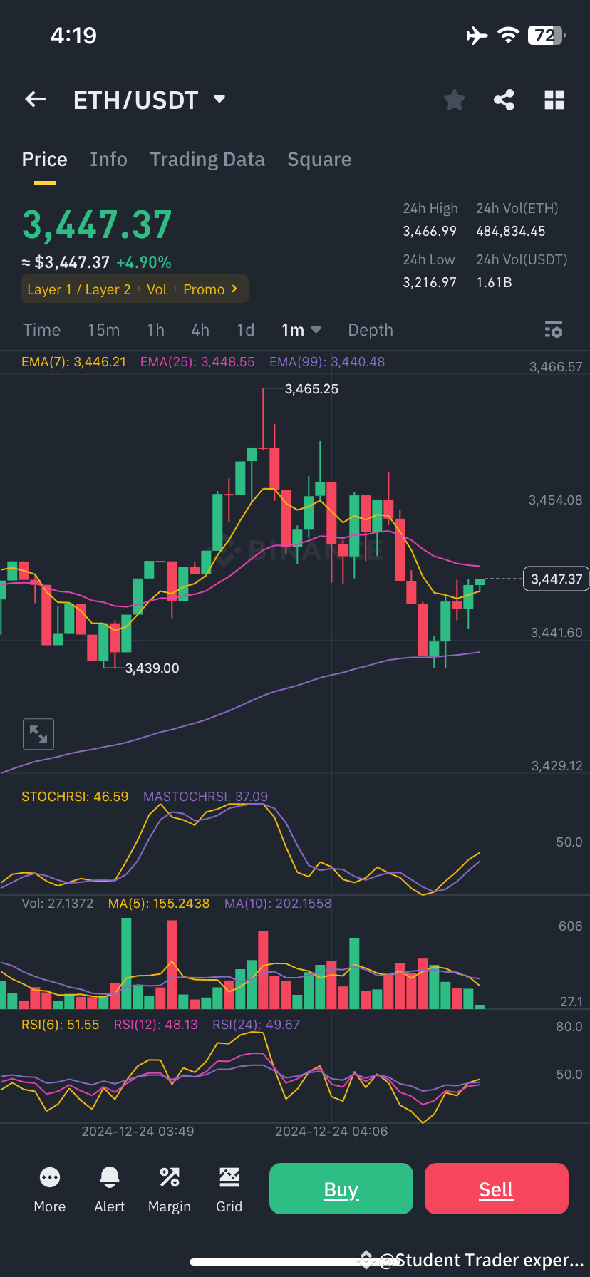 🚀 ETH/USDT Bounces Back! Is the Bull Run Starting? 📈 Anal | Student Trader expert on Binance Square