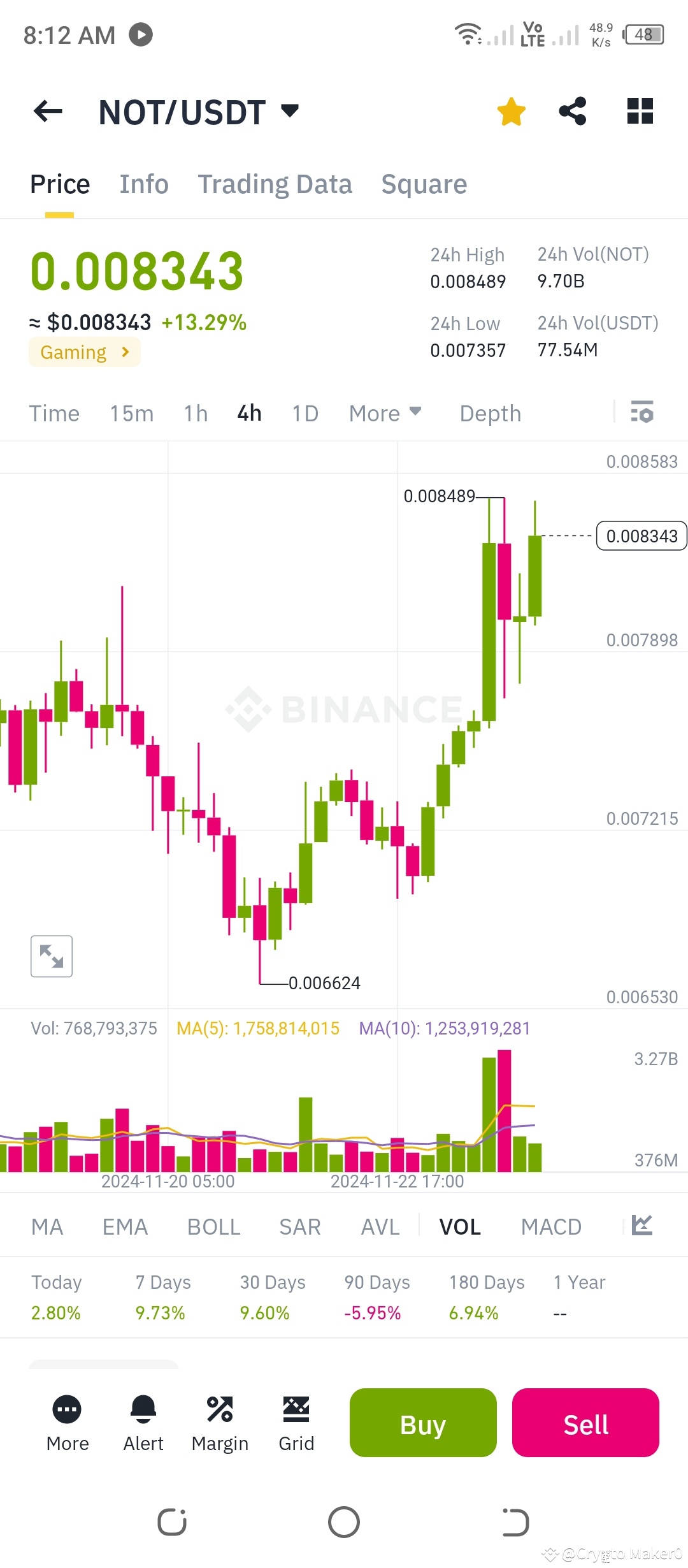 In the past four hours, Notional Finance's token, NOTE, has | Best ...