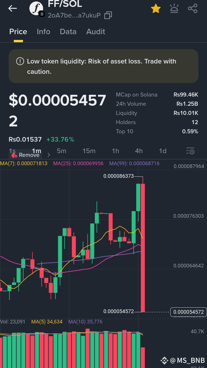 🛑 How to Spot REAL vs. Fake “Alpha” Projects on Binance I | MS_BNB on Binance Square