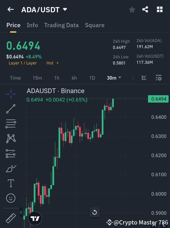 🚀 $ADA /USDT Bullish Momentum Building! 🔥 Ready For The Ne | Crypto Master 786 on Binance Square