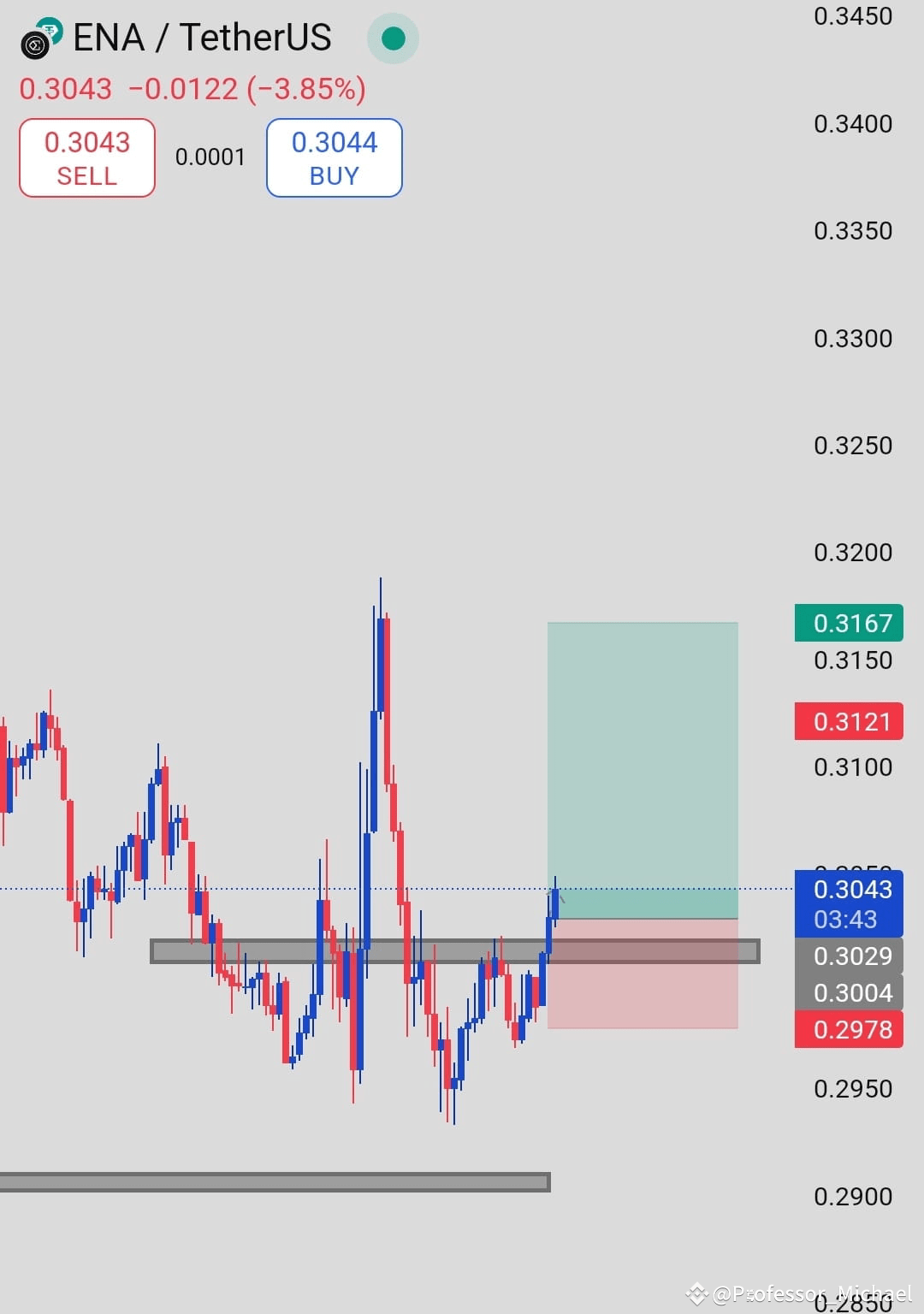 🎯Congratulations Dear followers 🎯 $ENA /USDT trade played | Professor_Michael on Binance Square