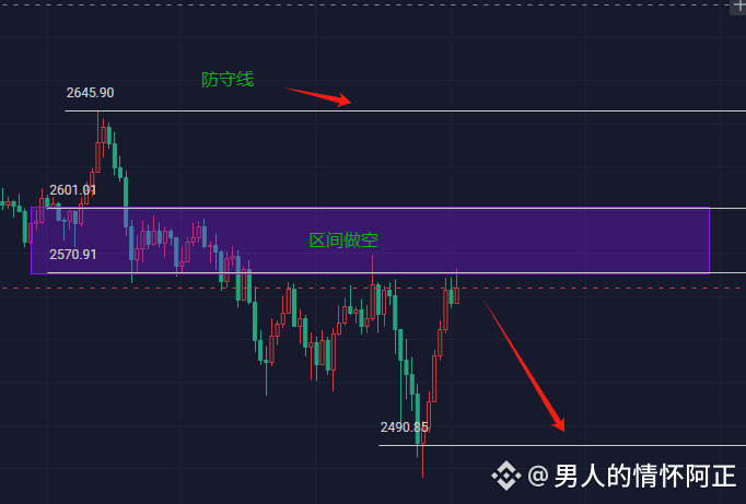 Pancake 1-hour MACD death cross with shrinking green bars | 阿正-策马闯天涯 on ...